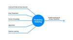 Predictive Modeling Techniques Types Benefits Algorithms