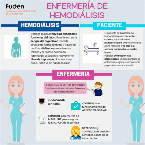 Enfermería y Hemodiálisis Fuden