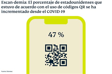 Guía Cómo escanear códigos QR con seguridad Blog de ExpressVPN