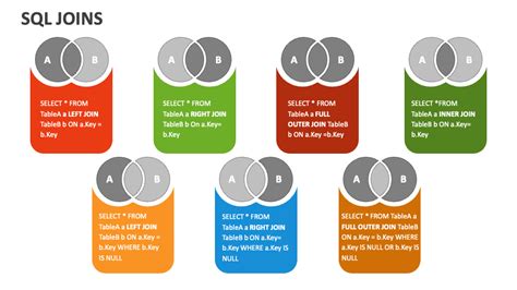 Sql Joins Powerpoint Presentation Slides Ppt Template