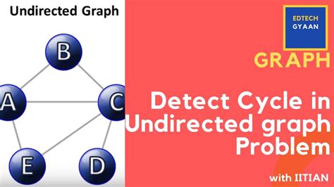 detect cycle in undirected graph graph interview prep iit kanpur youtube