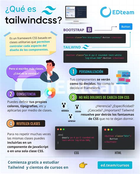 Qu Es Tailwind Css Y Por Qu Usarlo Edteam