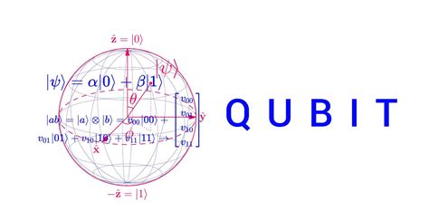 shuffling qubits to reduce errors in quantum computing