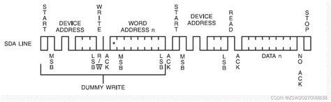基于stm32的i2c通信 2（读写at24c02） stm32 i2c2启用 csdn博客