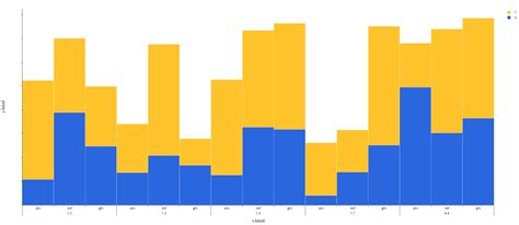 Python How Can I Reduce The Bar Group Gaps Between Stacked Bars In
