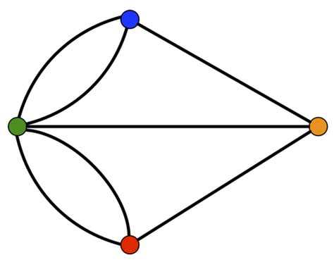 rosalind glossary eulerian cycle