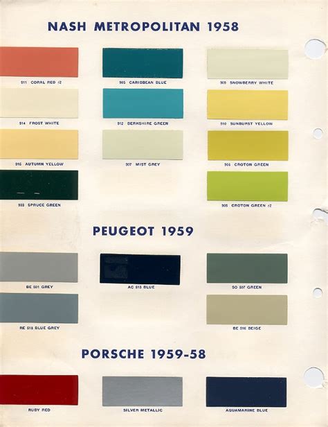 Amc Paint Charts Informacionpublica Svet Gob Gt