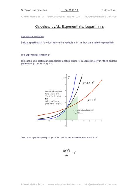 differentiation of exponential and logarithmic functions from a level maths tutor derivative