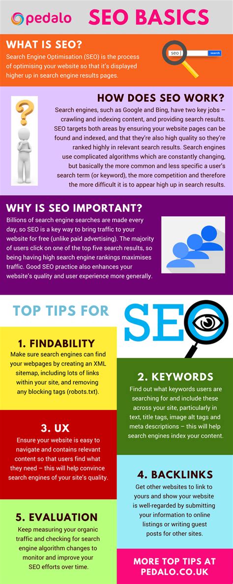 Search Engine Optimisation What Is SEO SEO Basics