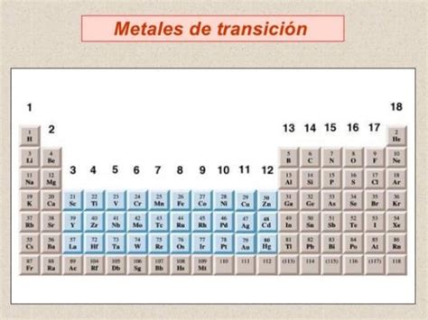Metales De Transicion De La Tabla Periodica Tabla Periodica My Xxx