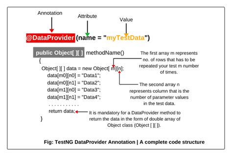 dataprovider in testng example advantage scientech easy