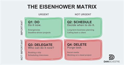 How To Prioritize Tasks Powerful Frameworks For Prioritization