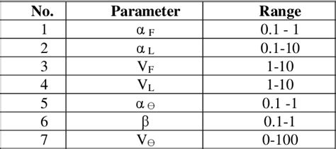 table 1 from a novel method for l band sar image segmentation based on pulse coupled neural