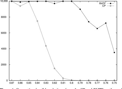 figure 1 from a memetic algorithm with a novel repair heuristic for the multiple choice