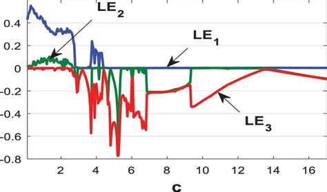 secure communication scheme based on a new hyperchaotic system