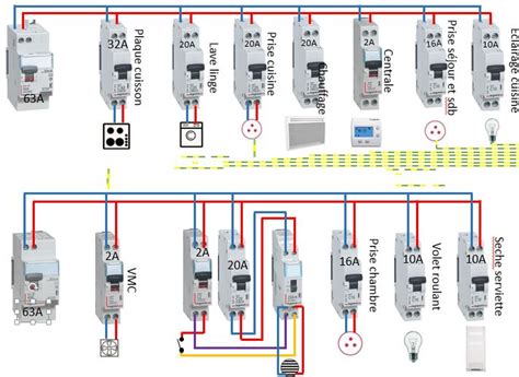Avis tableau électrique logement T2 38m²