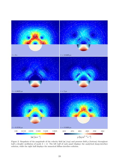 numerical investigation of the sharp interface limit of the navier stokes cahn hilliard