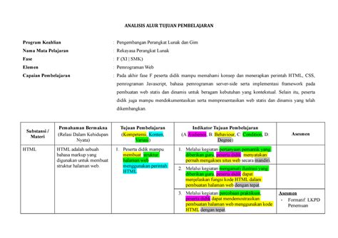 Perangkat Pembelajaran Alur Tujuan Pembelajaran ATP ANALISIS ALUR