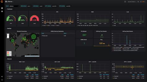 github kjake pfmon docker easy setup of influxdb and grafana for viewing telegraf metrics