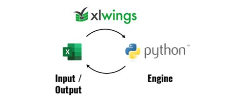 如何在excel中调用python脚本，实现数据自动化处理！ 51cto