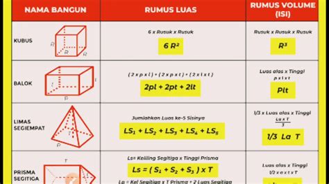 Cara Menghitung Volume Balok Rumus Volume Balok Youtube