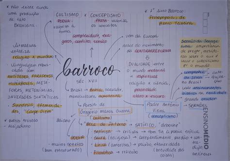 Barroco Mapa Mental