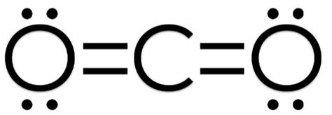 Co2 Dot Diagram Co2 Molecular Geometry And Lewis Structure