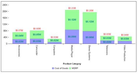 Stacked Bar Chart Using Chart Js Ponasa