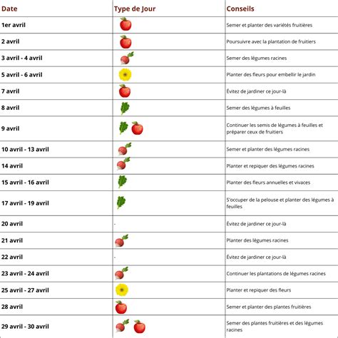 Le Calendrier Lunaire Pour Le Jardinage En Avril 2024 Est Disponible