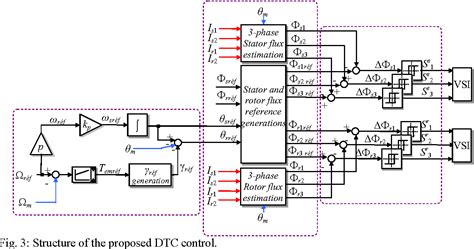 figure 1 from rotor position sensor fault detection isolation and reconfiguration of a doubly