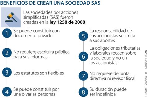 Impuestos Para Sociedades Por Acciones Simplificadas SAS Lo Que Debe
