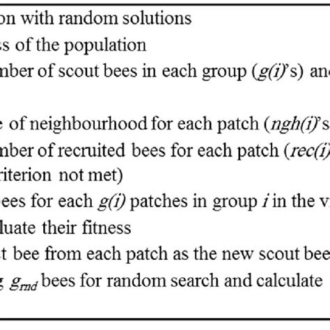 pseudo code of the grouped bees algorithm gba download scientific diagram