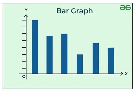 Bar Graph Meaning Types And Examples Statistics