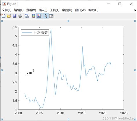 一些 matlab 非常基础但实用的小技巧 matlab坐标轴科学计数法 csdn博客