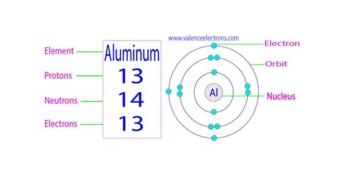 Aluminum Periodic Table Protons And Neutrons Cabinets Matttroy