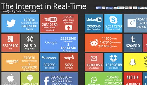 Internet en tiempo real viviendo la superabundancia de información