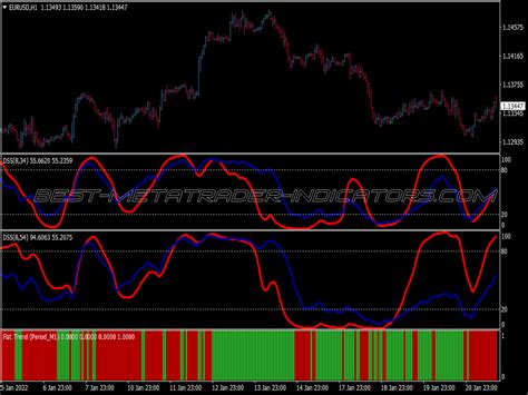Flat Trend Binary Options System Best Mt Indicators Mq Or Ex