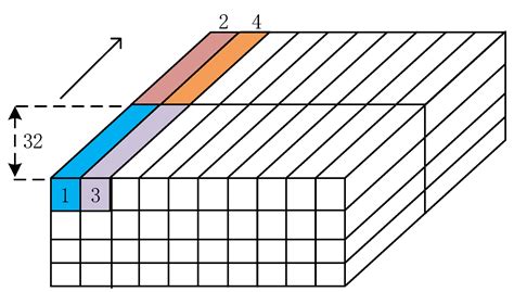 electronics free full text hardware acceleration and implementation of yolox s for on orbit fpga