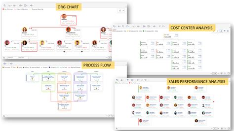 Performance Flow 10 Key Features Of Organization Chart In Power BI