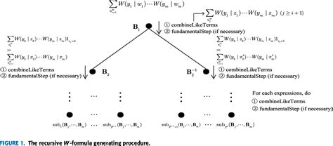 figure 1 from on the non approximate successive cancellation decoding of binary polar codes with
