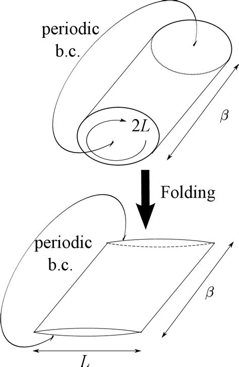 figure 1 from boundary conformal field theory and entanglement entropy in two dimensional