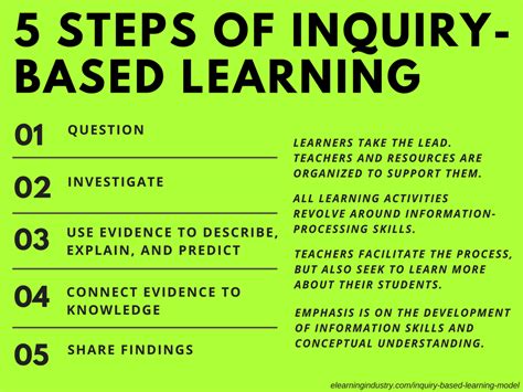 Blog Archives PBL Toolkit