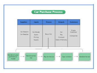 Process Flow Diagram Of Buying A Car