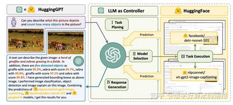 大模型驱动的自主代理（llm powered autonomous agents） 知乎
