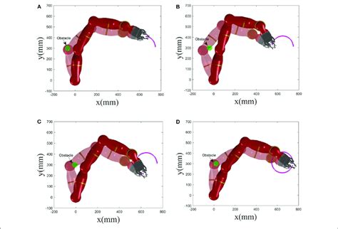 snapshots of manipulator avoiding a dynamic obstacle at different download scientific diagram