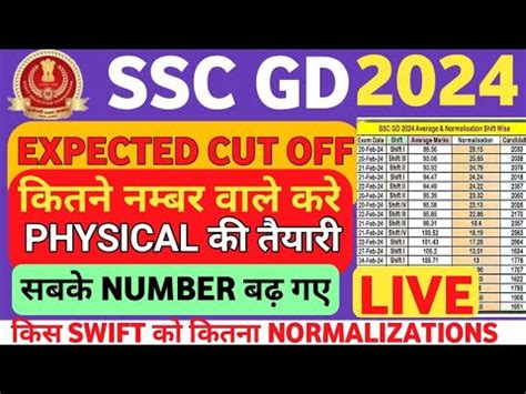 SSC GD 2024 11 SSC GD CUT OFF 11 EXPECTED CUT OFF कस शफट क कतन