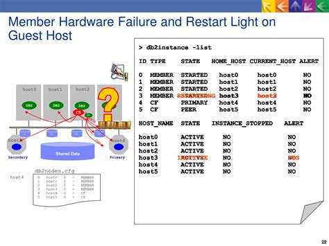 ppt ibm db2 purescale overview and technical deep dive powerpoint presentation id 372094