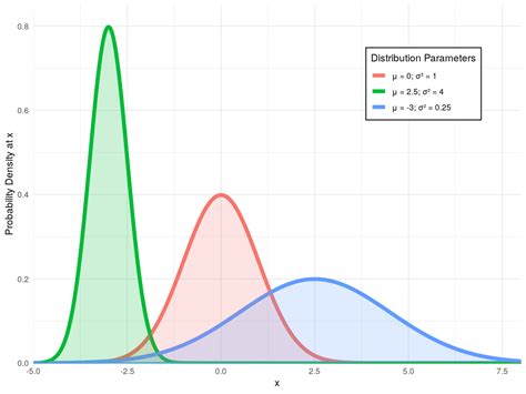 Generating Normal Random Variables Part 1 Inverse Transform Sampling