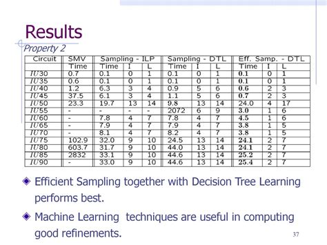 sat based abstraction refinement in model checking ppt download