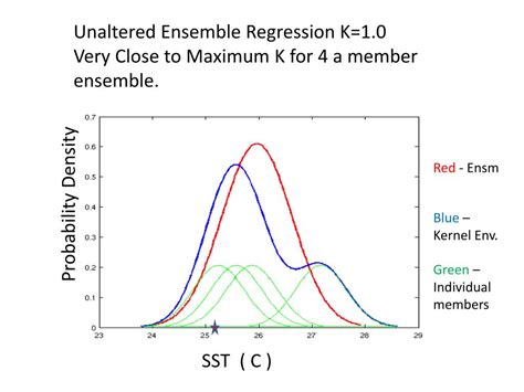 ppt a regression model for ensemble forecasts powerpoint presentation id 2213385